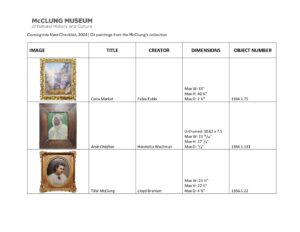 CIV Checklist | McClung Museum of Natural History & Culture